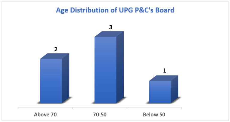 UPG Paint & Coating Co., Ltd. » UPG
