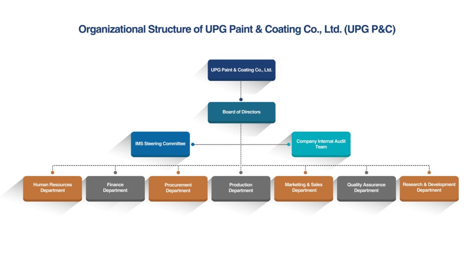 UPG Paint & Coating Co., Ltd. » UPG